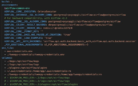 Twitter Data Pipeline Project | Twitter_Data_Pipeline_ETL