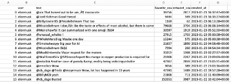 Twitter Data Pipeline Project | Twitter_Data_Pipeline_ETL